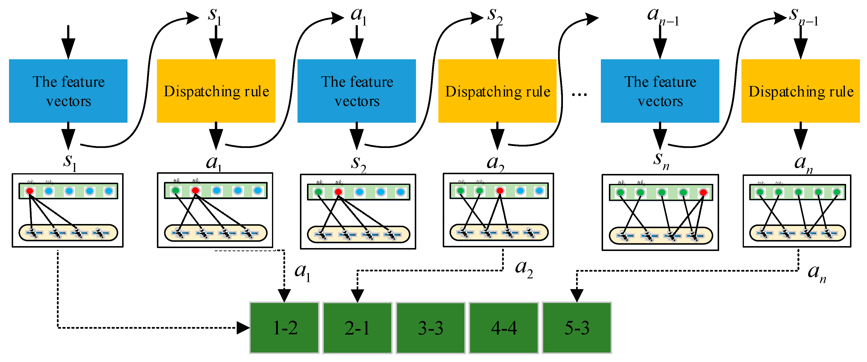 Mathematics | Free Full-Text | Modeling and Solving for Multi-Satellite Cooperative Task ...