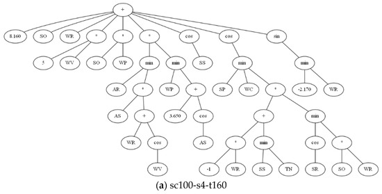 Modeling and Solving for Multi-Satellite Cooperative Task Allocation Problem Based on Genetic ...