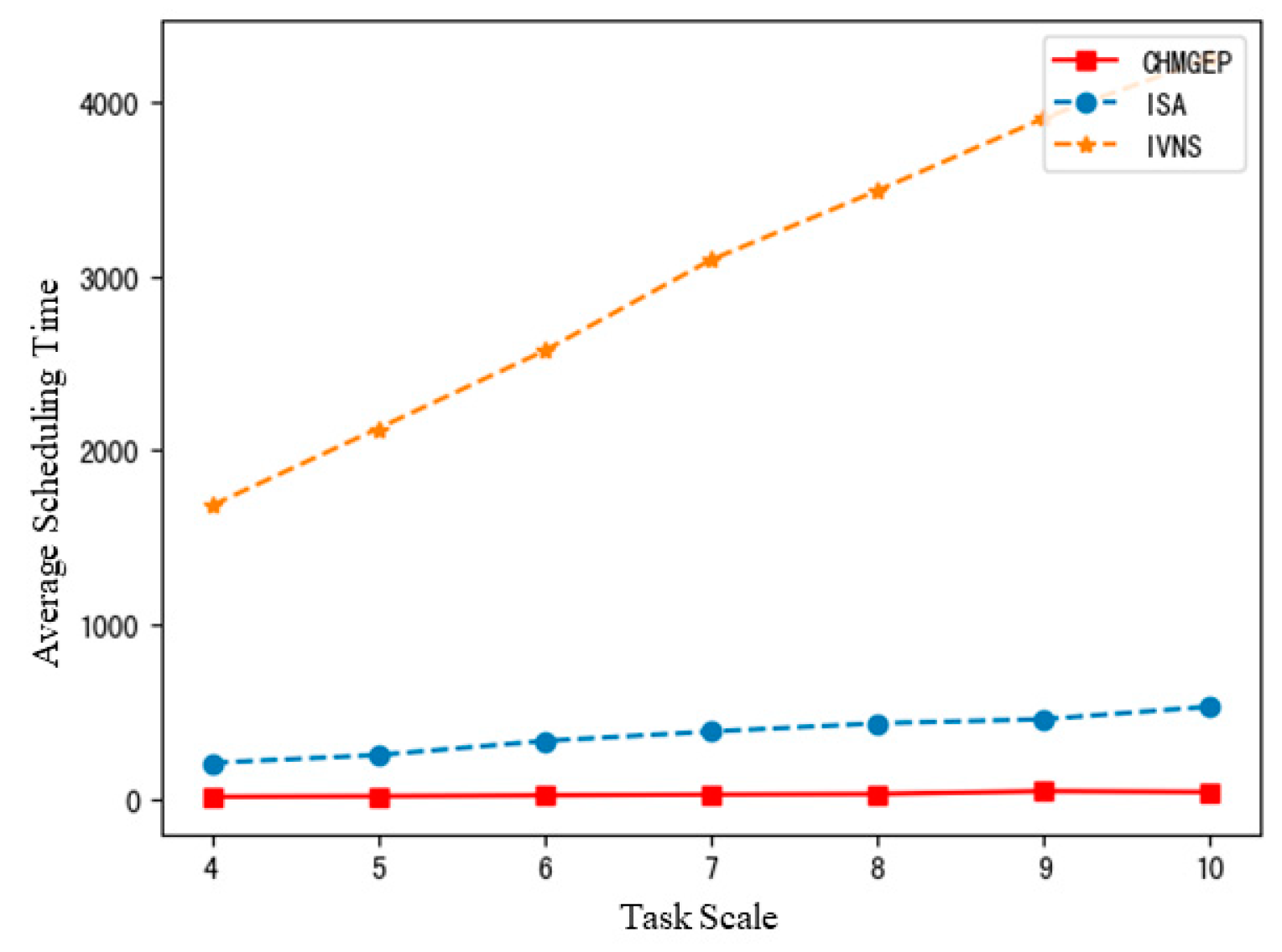 Mathematics | Free Full-Text | Modeling and Solving for Multi-Satellite Cooperative Task ...
