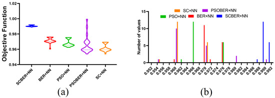 Mathematics | Free Full-Text | Classification of Monkeypox Images Based ...