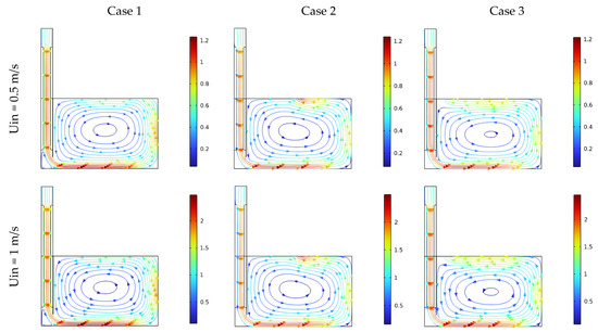 Numerical Analysis of Building Cooling Using New Passive Downdraught ...