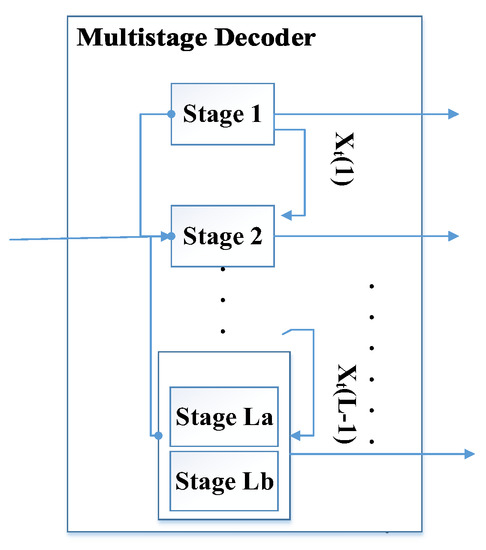 Multi-User Massive MIMO System with Adaptive Antenna Grouping for Beyond 5G Communication Network