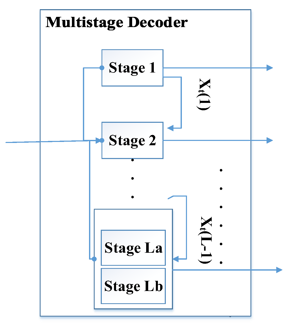 Multi-User Massive MIMO System with Adaptive Antenna Grouping for Beyond 5G Communication Network
