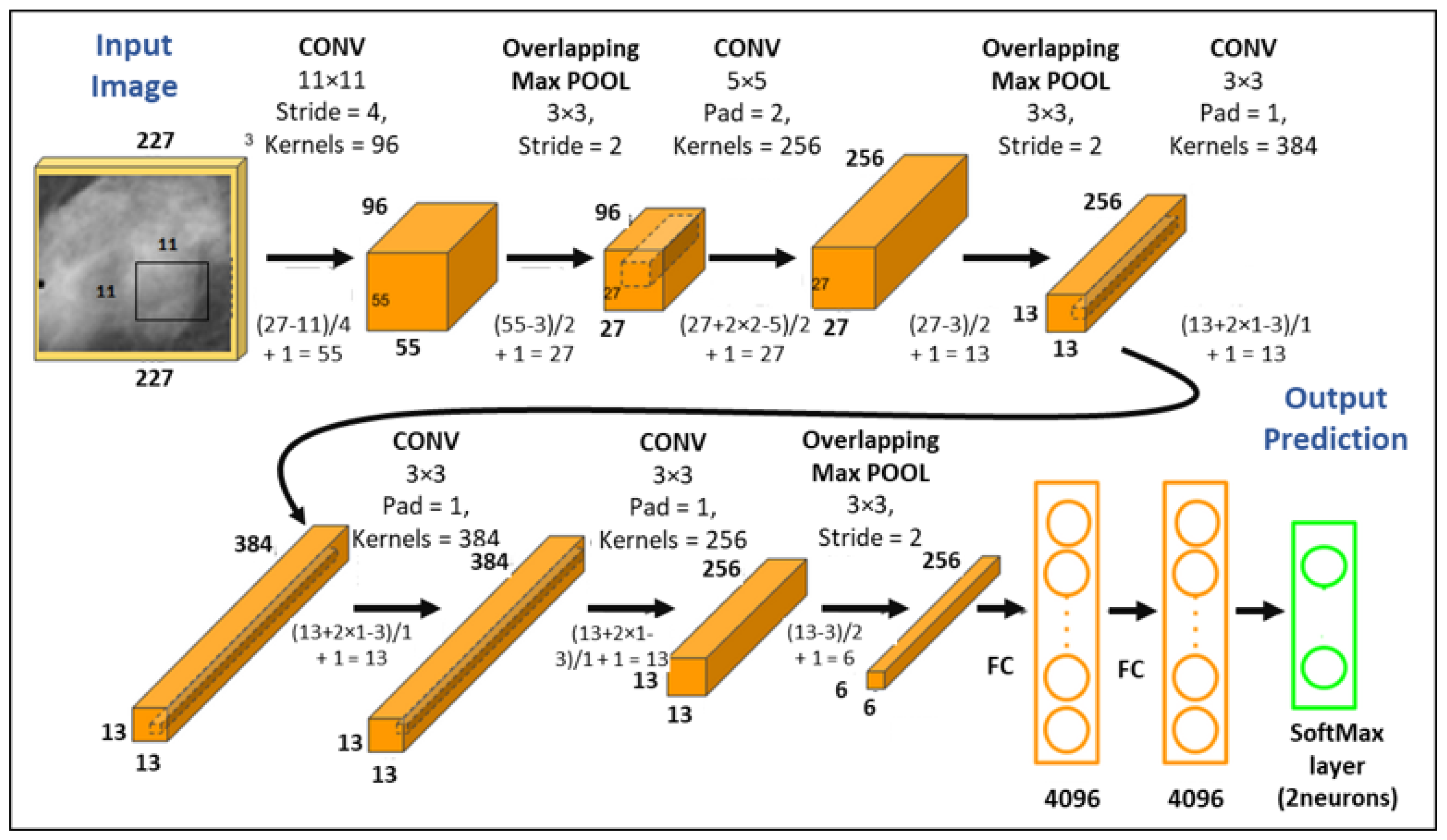 Mathematics | Free Full-Text | Deep Learning Cascaded Feature Selection Framework for Breast ...