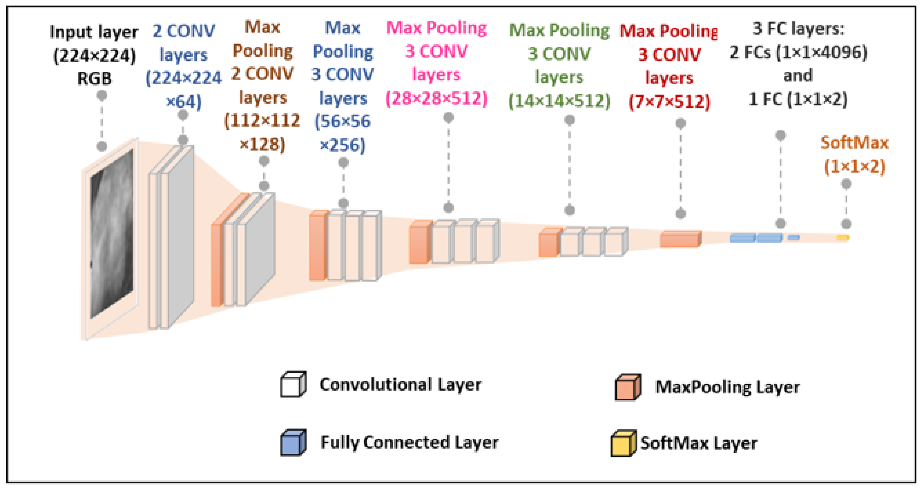 Mathematics | Free Full-Text | Deep Learning Cascaded Feature Selection Framework for Breast ...