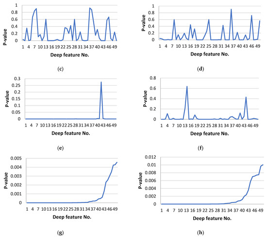 Mathematics | Free Full-Text | Deep Learning Cascaded Feature Selection Framework for Breast ...
