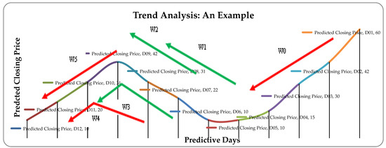 Mathematics | Free Full-Text | A Deep Network-Based Trade and Trend ...