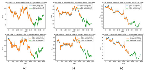 A Deep Network-Based Trade and Trend Analysis System to Observe Entry and Exit Points in the ...