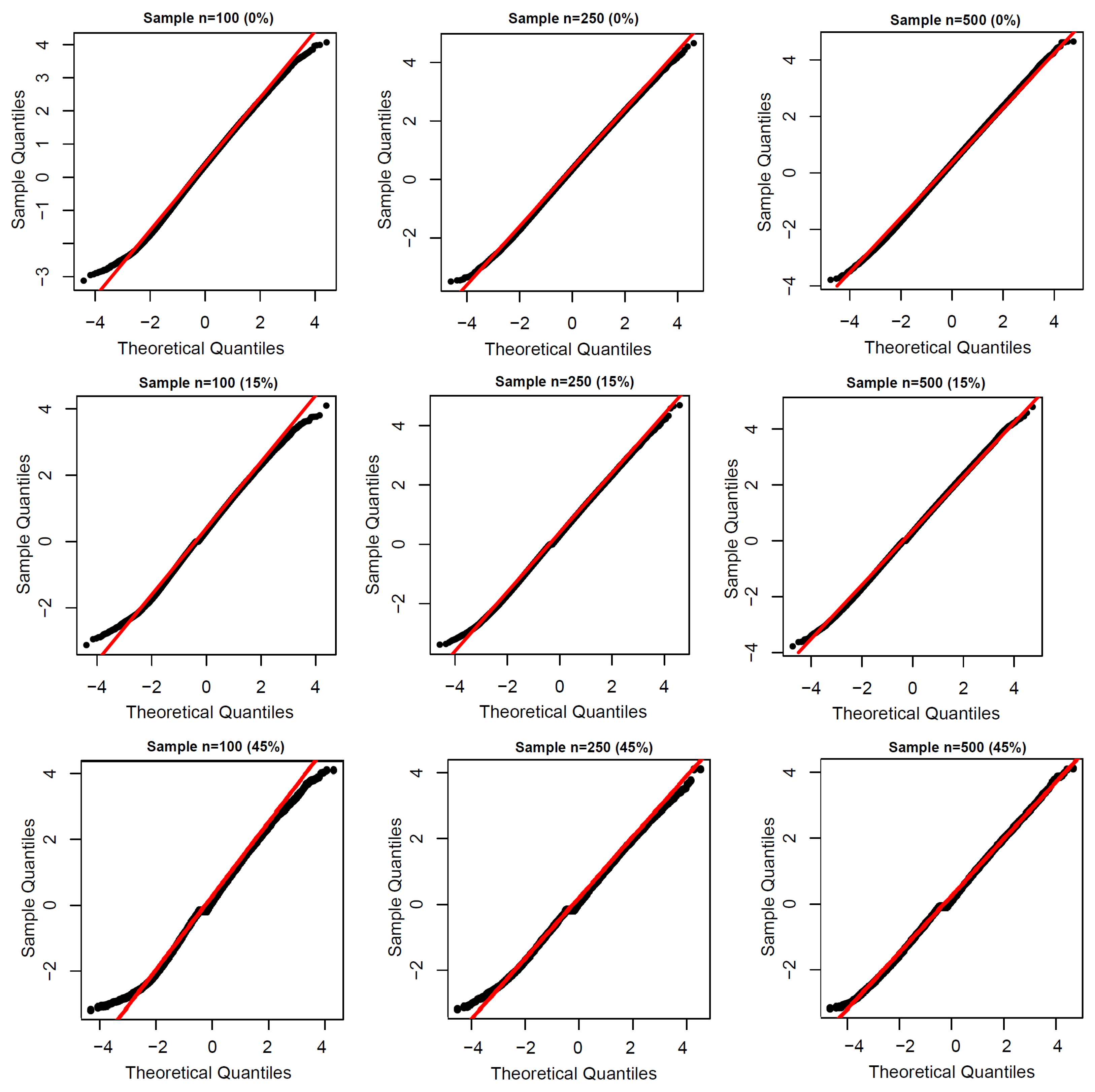 An Extended Weibull Regression for Censored Data: Application for COVID-19 in Campinas, Brazil