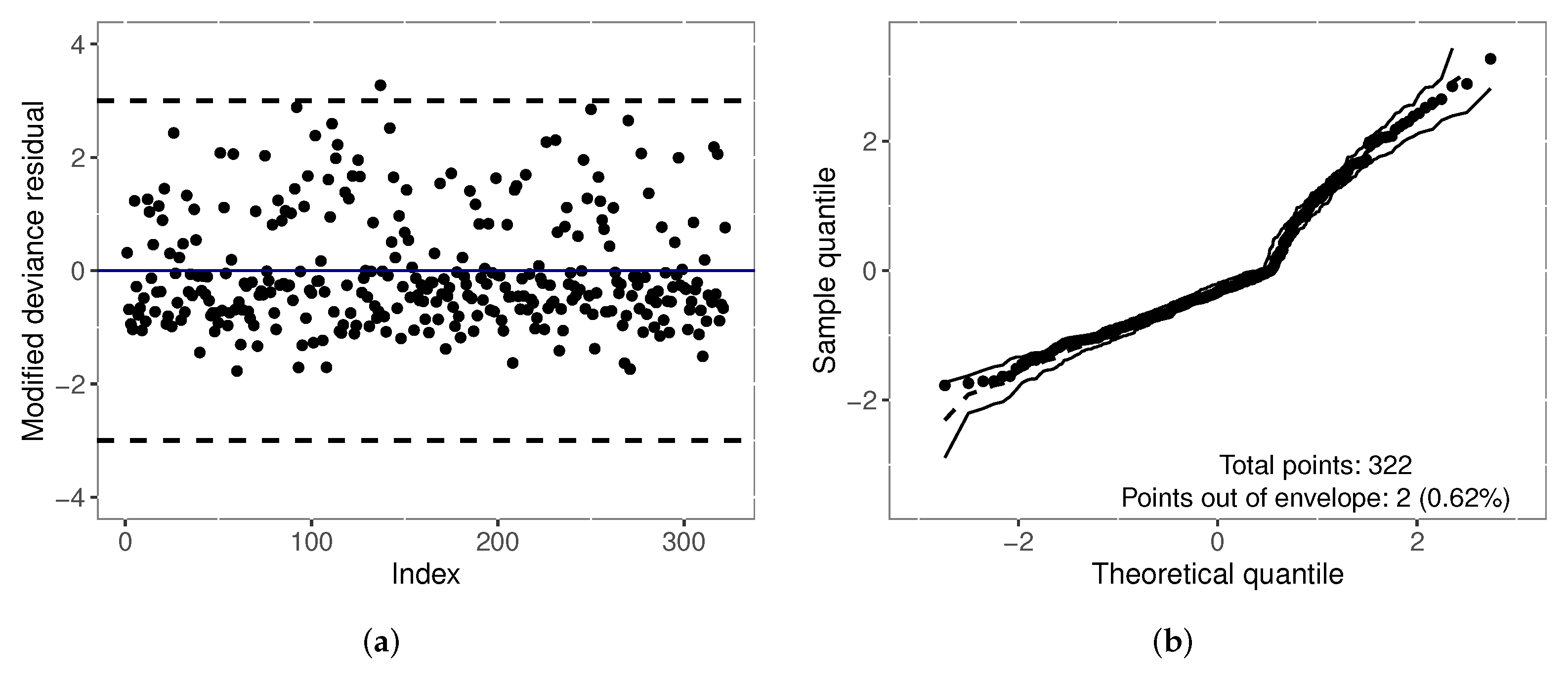 Mathematics Free Full Text An Extended Weibull Regression For