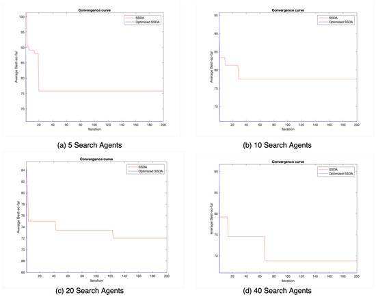 Mathematics | Free Full-Text | An Optimized Discrete Dragonfly Algorithm Tackling the Low ...