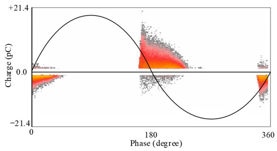 Defects Classification of Hydro Generators in Indonesia by Phase-Resolved Partial Discharge