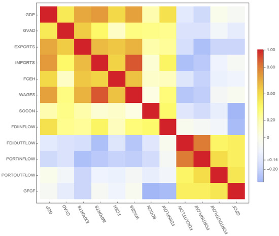 What Drives Economic Growth across European Countries? A Multimodal ...