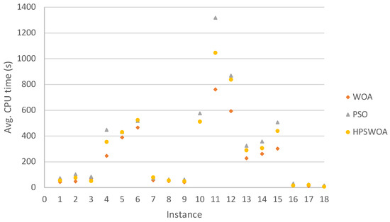Hybrid Particle Swarm and Whale Optimization Algorithm for Multi-Visit and Multi-Period Dynamic ...