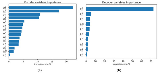 Short-Term Online Forecasting for Passenger Origin–Destination (OD) Flows of Urban Rail Transit ...