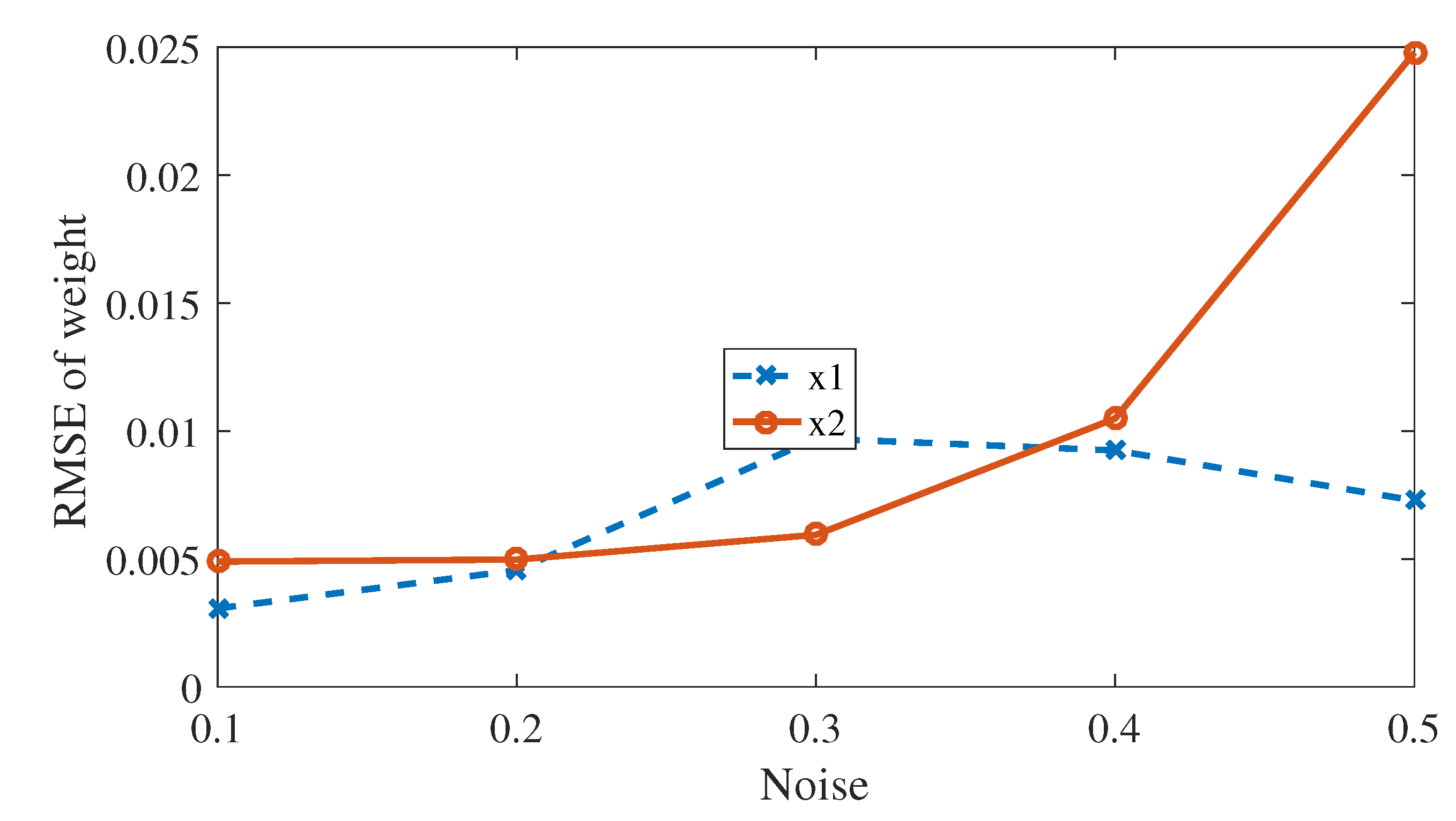 Identification of Nonlinear State-Space Systems via Sparse Bayesian and Stein Approximation Approach