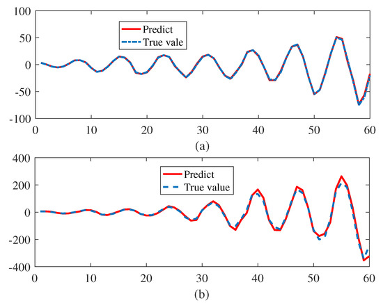 Identification of Nonlinear State-Space Systems via Sparse Bayesian and ...