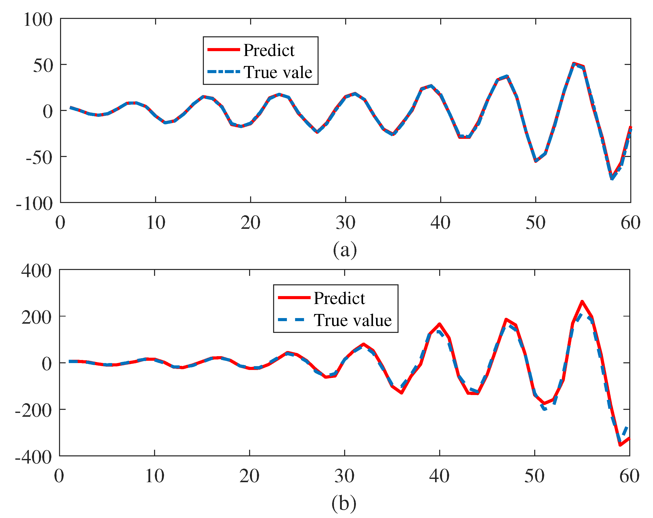 Identification of Nonlinear State-Space Systems via Sparse Bayesian and Stein Approximation Approach
