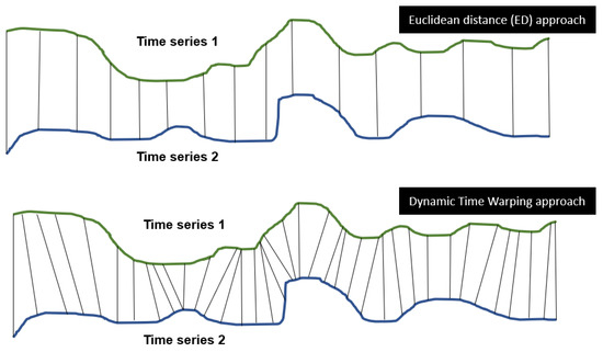 Clustering and Modelling of the Top 30 Cryptocurrency Prices Using ...