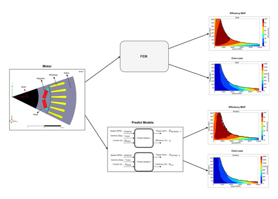 Mathematics | Free Full-Text | Efficiency and Core Loss Map Estimation ...