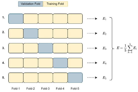 Mathematics | Free Full-Text | Efficiency and Core Loss Map Estimation ...