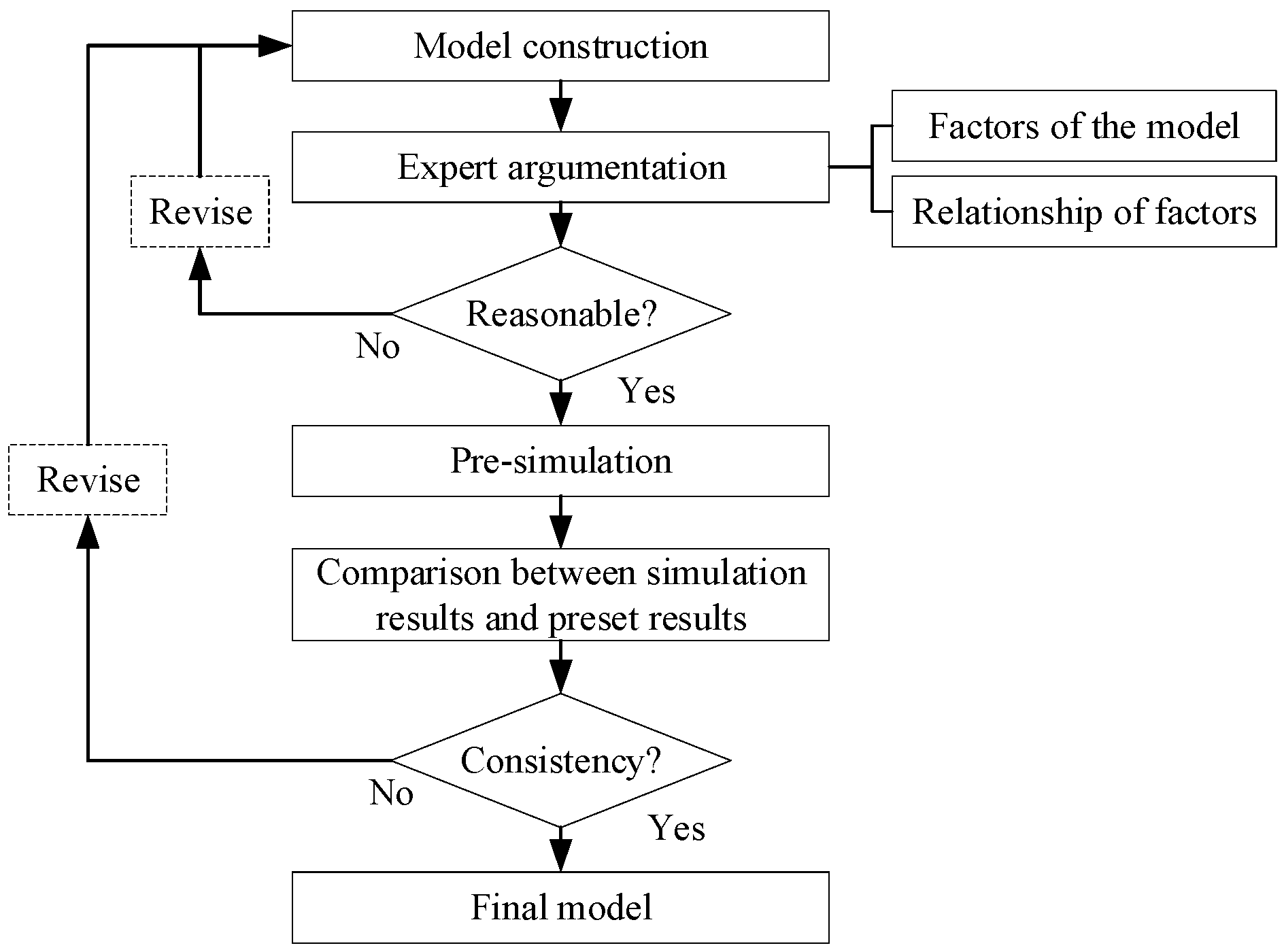 Determining Subway Emergency Evacuation Efficiency Using Hybrid System Dynamics and Multiple Agents