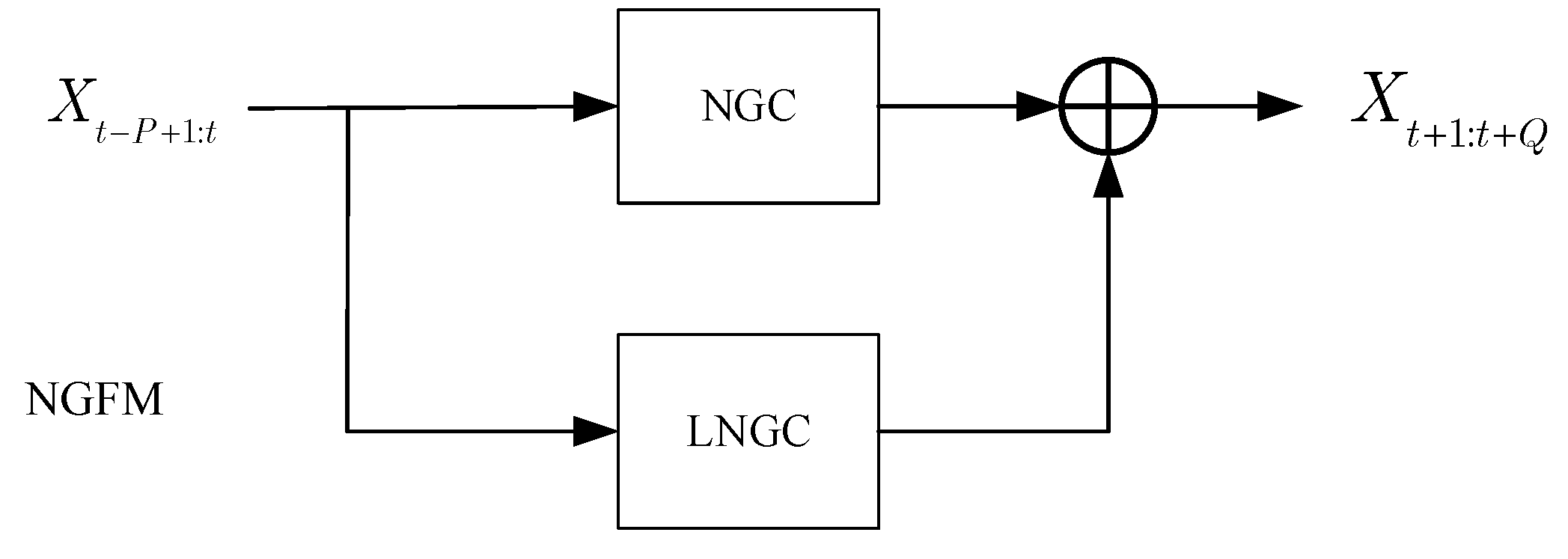Application of an Adaptive Adjacency Matrix-Based Graph Convolutional Neural Network in Taxi ...