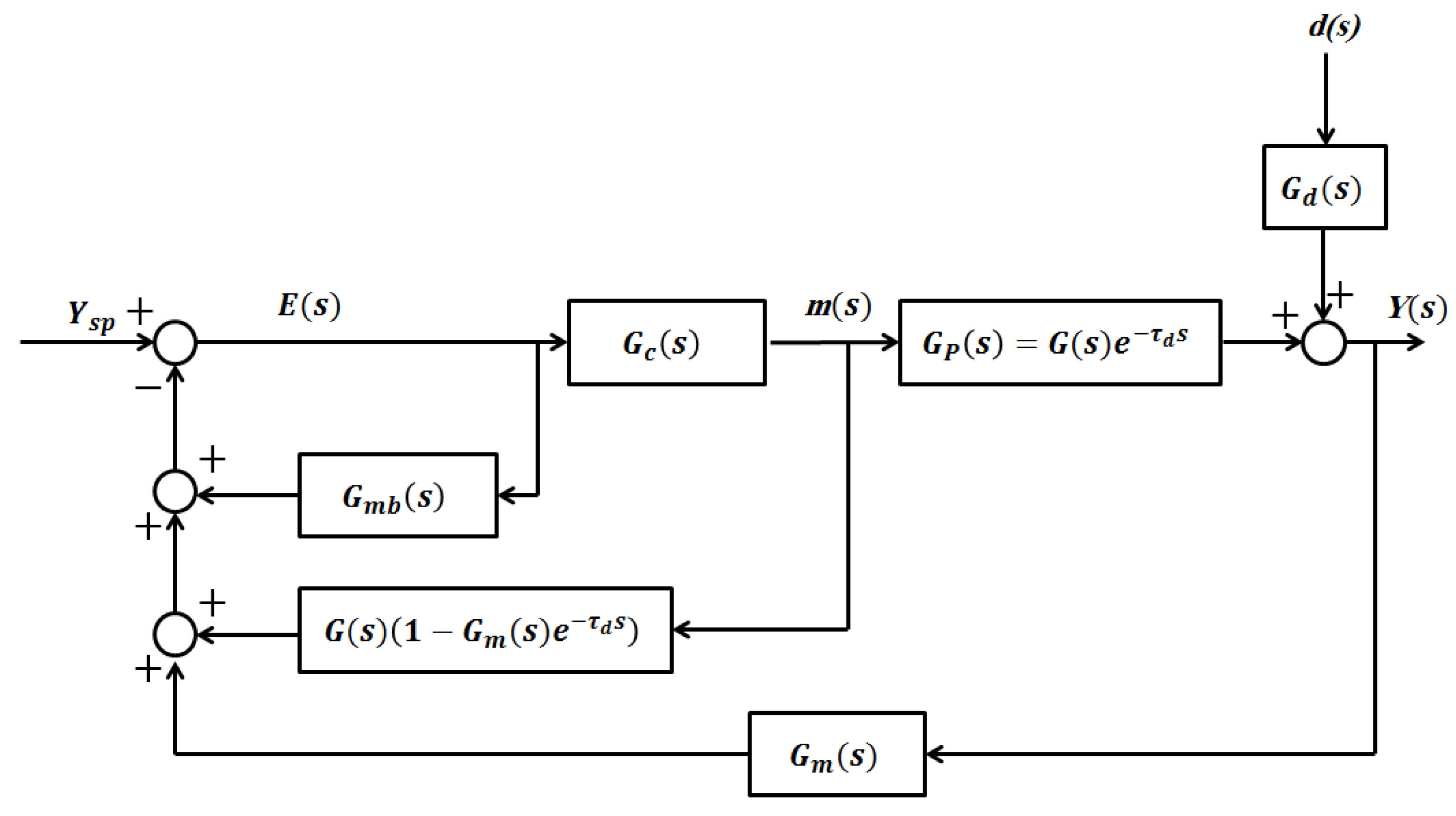 Mathematics | Free Full-Text | Machine-Learning-Based Improved Smith ...