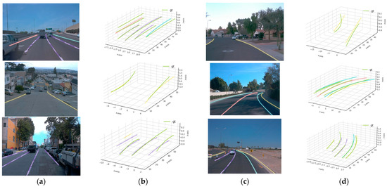 Mathematics Free Full Text Perspective Transformer And Mobilenets Based 3d Lane Detection