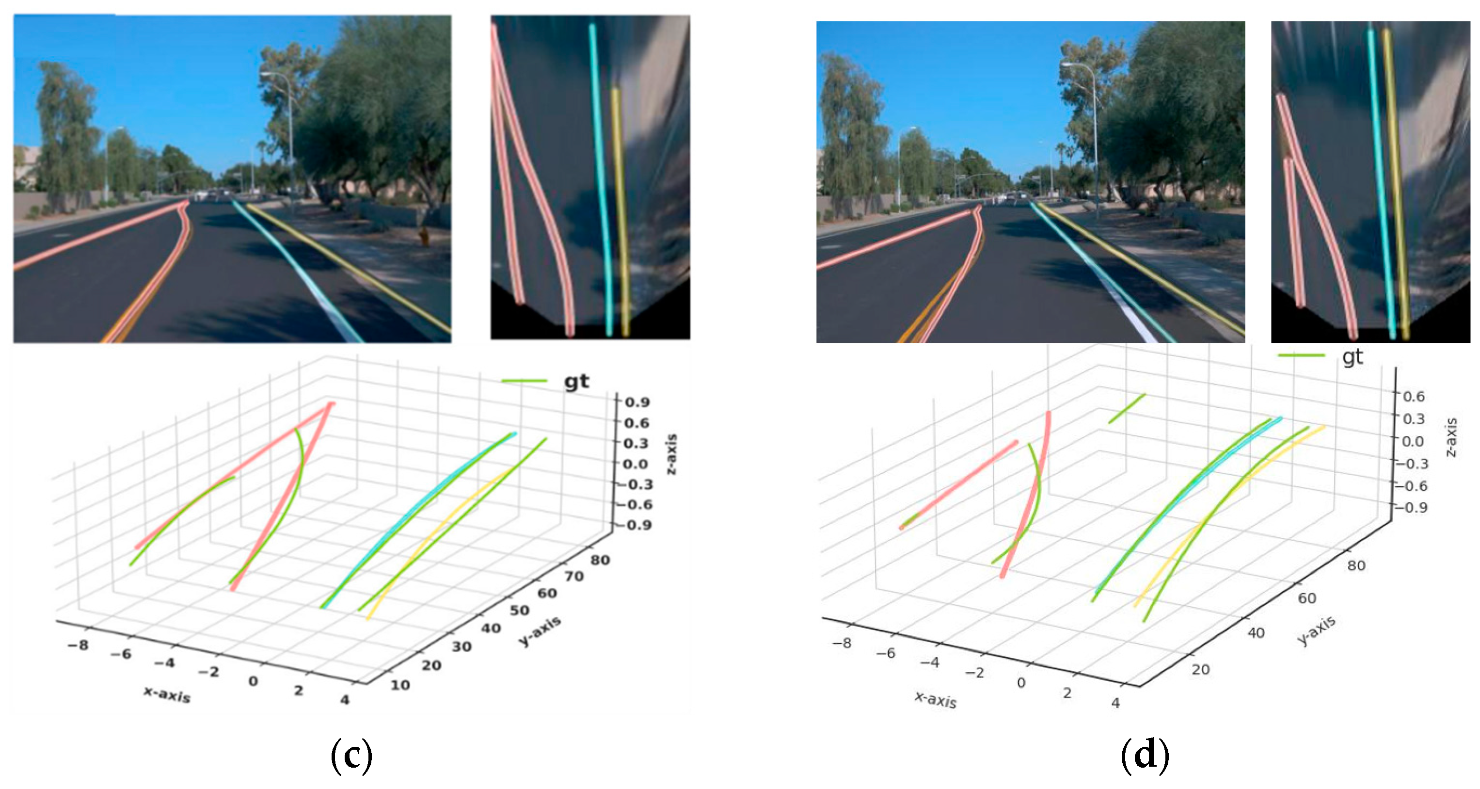 Mathematics | Free Full-Text | Perspective Transformer and MobileNets ...