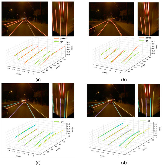 Mathematics Free Full Text Perspective Transformer And Mobilenets Based 3d Lane Detection