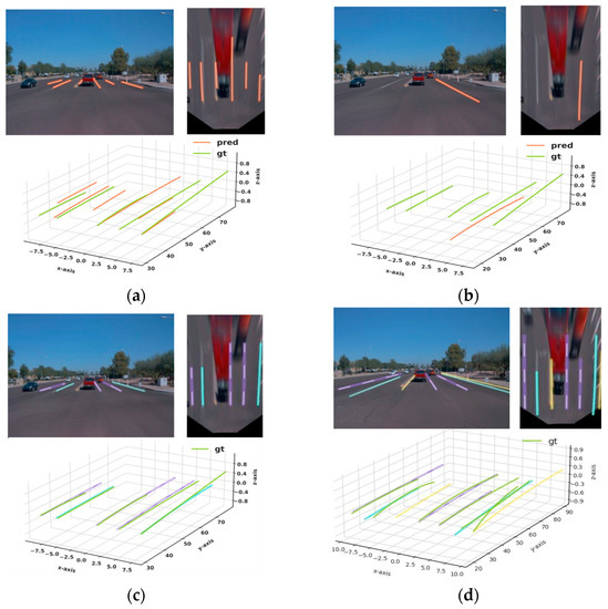 Mathematics Free Full Text Perspective Transformer And Mobilenets Based 3d Lane Detection