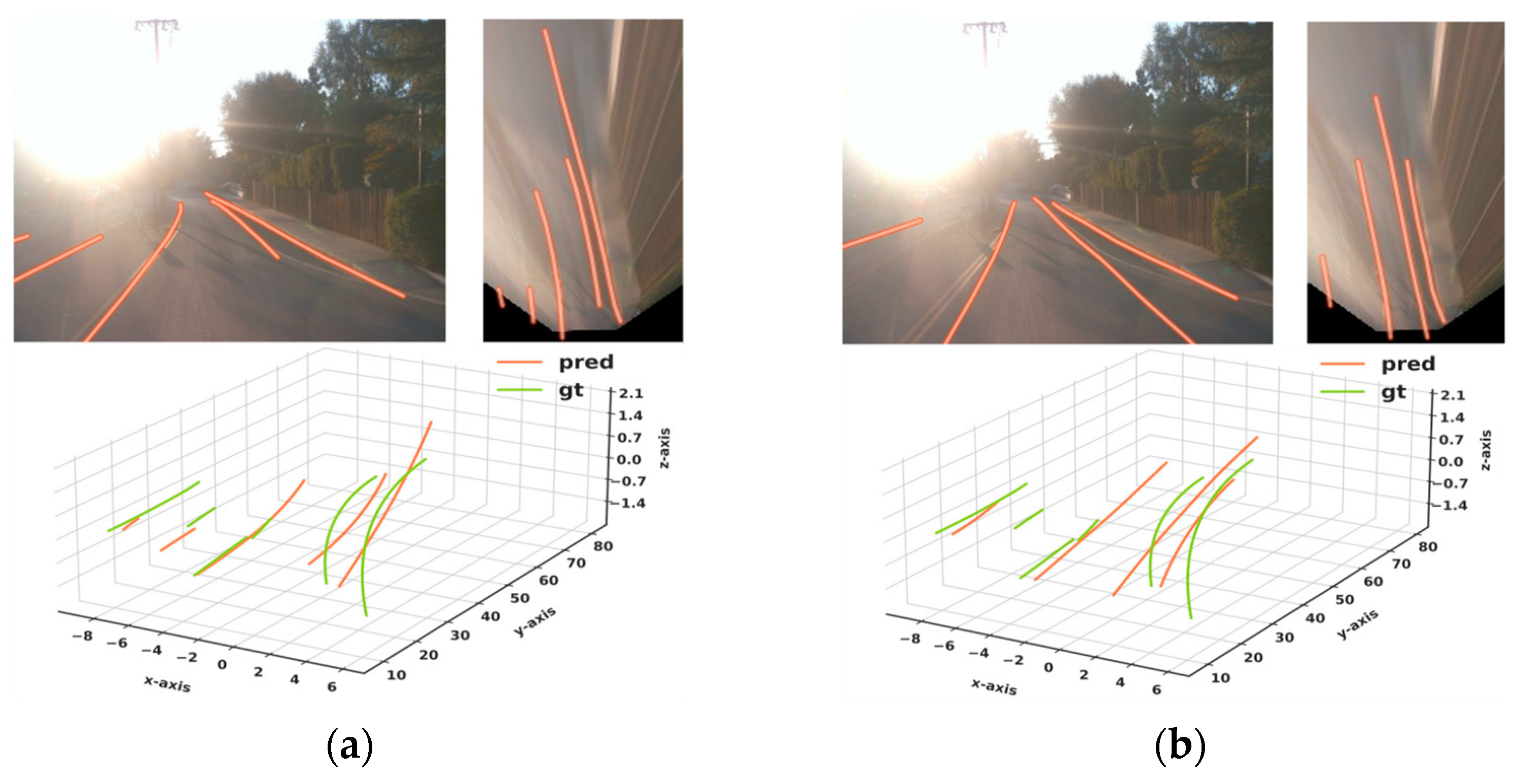 Mathematics | Free Full-Text | Perspective Transformer and MobileNets ...