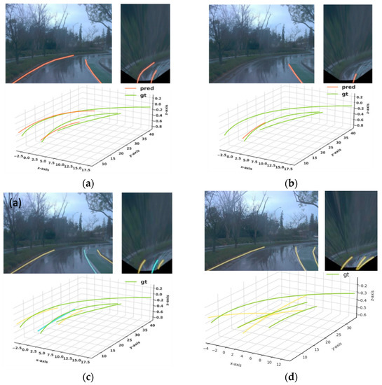 Mathematics Free Full Text Perspective Transformer And Mobilenets Based 3d Lane Detection
