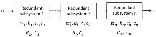 Mathematics | Free Full-Text | Optimization Methods for Redundancy Allocation in Hybrid ...