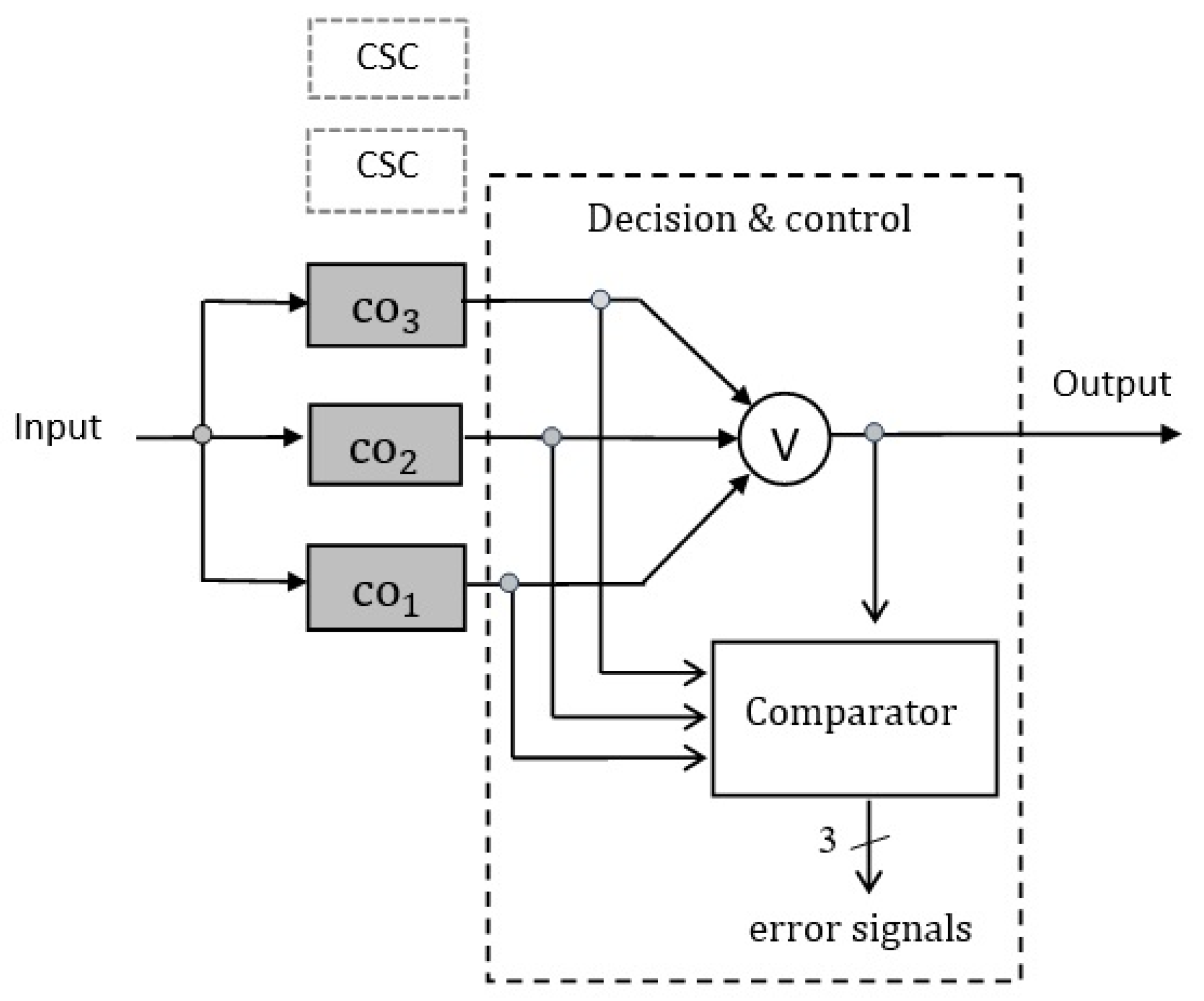 Mathematics | Free Full-Text | Optimization Methods for Redundancy Allocation in Hybrid ...
