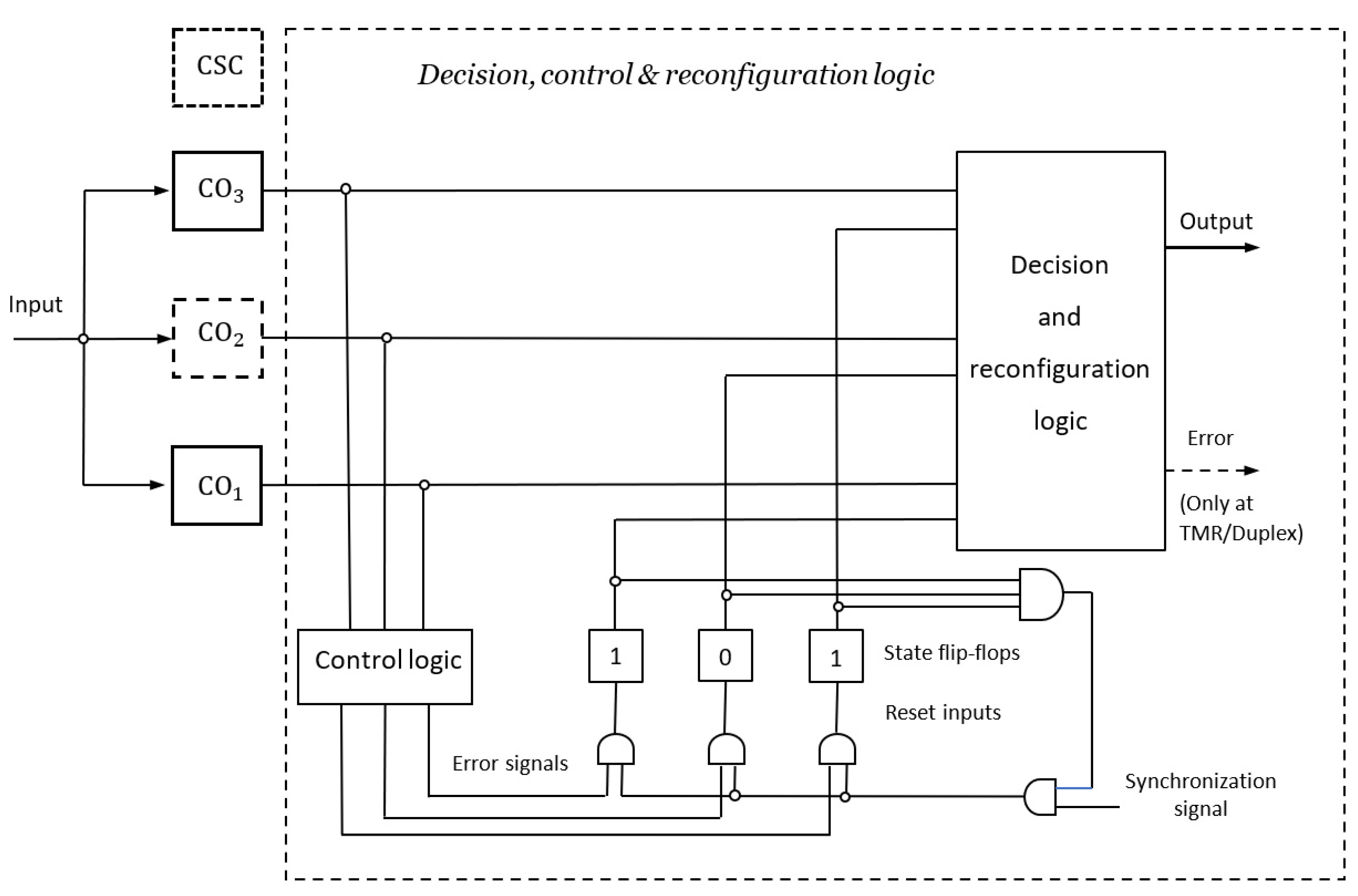 Mathematics | Free Full-Text | Optimization Methods for Redundancy Allocation in Hybrid ...