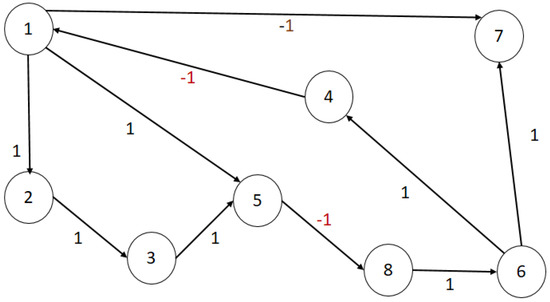 Bipartite Synchronization of Fractional-Order Memristor-Based Coupled Delayed Neural Networks ...