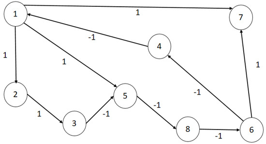 Bipartite Synchronization of Fractional-Order Memristor-Based Coupled Delayed Neural Networks ...