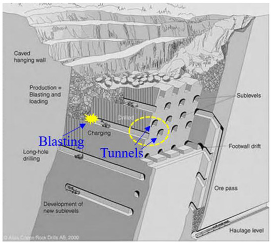 Effect of Different Tunnel Distribution on Dynamic Behavior and Damage ...