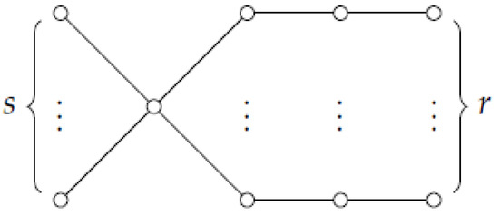 Minimum Randić Index of Trees with Fixed Total Domination Number