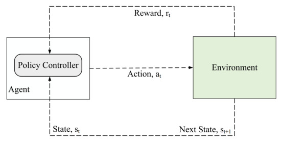 An Intersection-Based Routing Scheme Using Q-Learning in Vehicular Ad ...