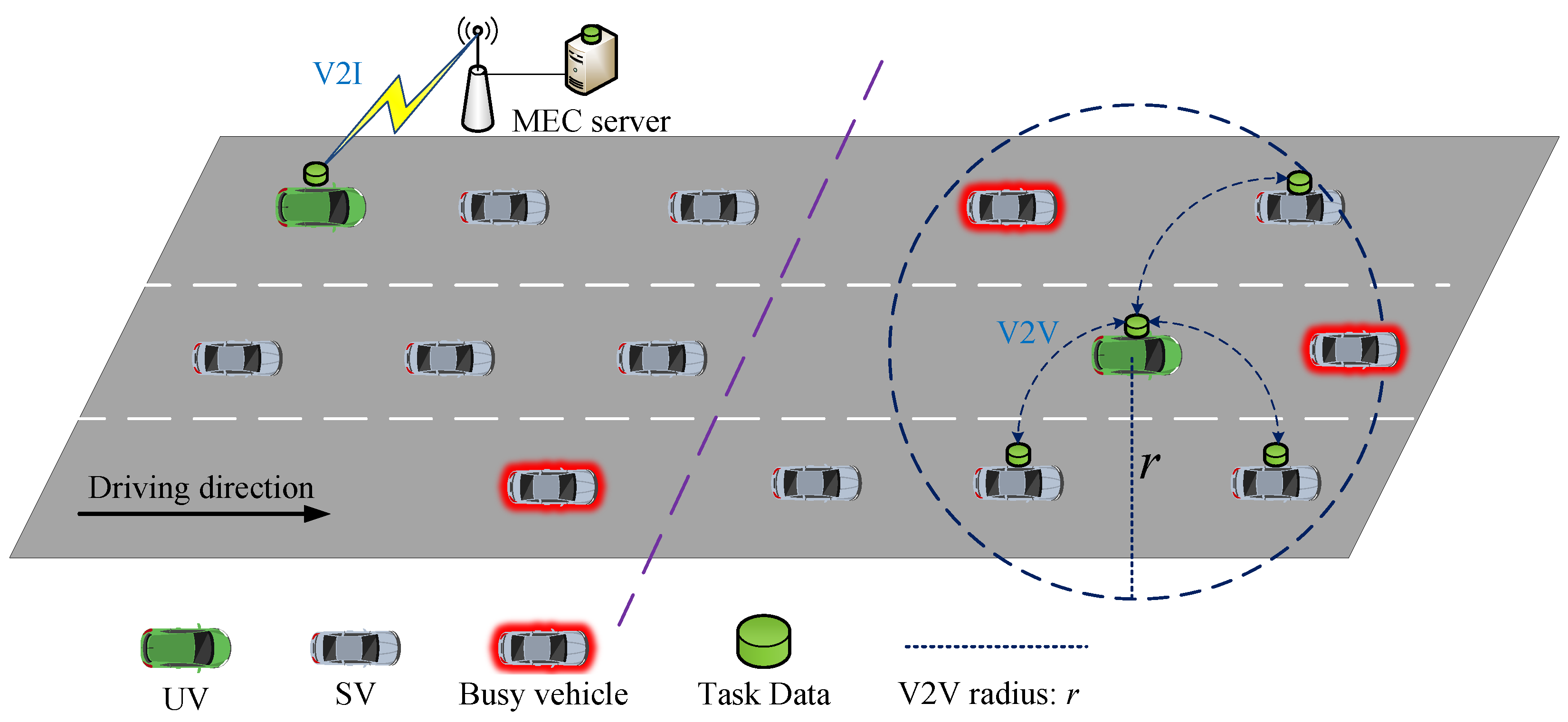 Mathematics | Free Full-Text | Resource- and Time-Efficient Computation Offloading in Vehicular ...