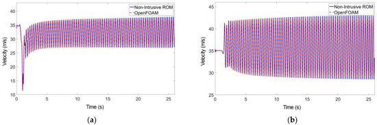 Mathematics | Free Full-Text | Data Reconstruction-Based Two-Step Non-Intrusive Reduced-Order ...