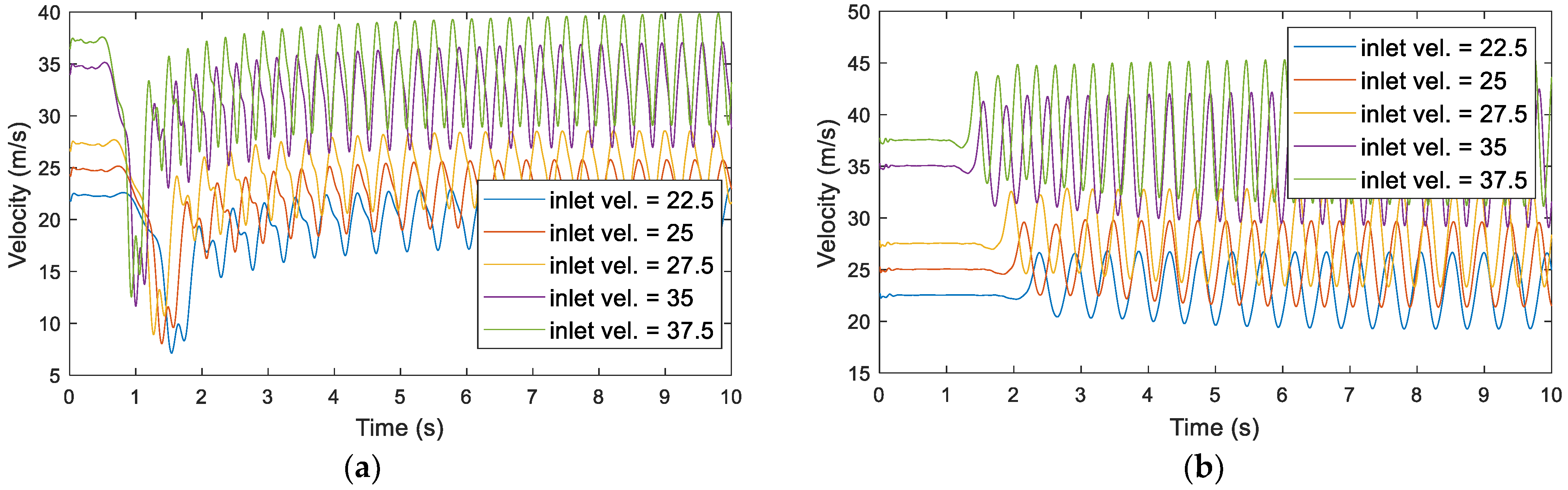 Mathematics | Free Full-Text | Data Reconstruction-Based Two-Step Non-Intrusive Reduced-Order ...