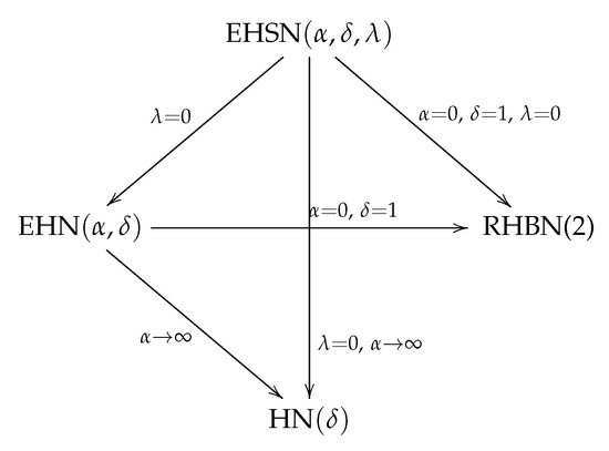 The Extended Half-Skew Normal Distribution