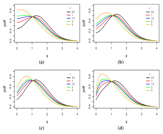 The Extended Half-Skew Normal Distribution