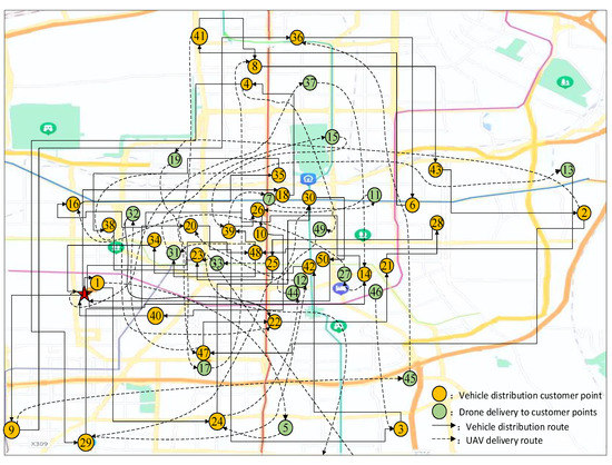Vehicle and UAV Collaborative Delivery Path Optimization Model
