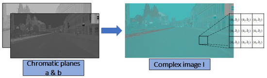 Complex Color Space Segmentation to Classify Objects in Urban Environments