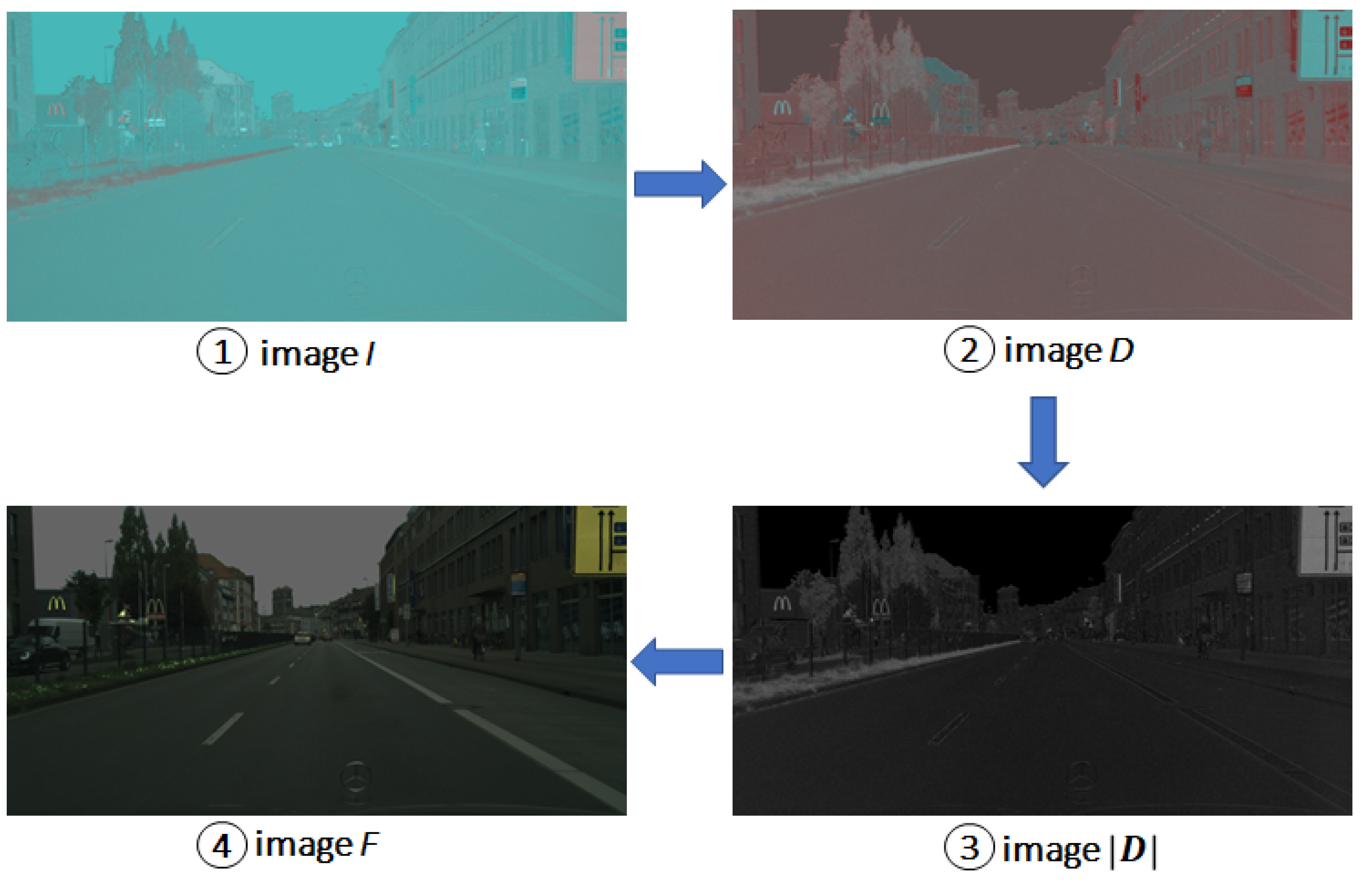 Complex Color Space Segmentation to Classify Objects in Urban Environments